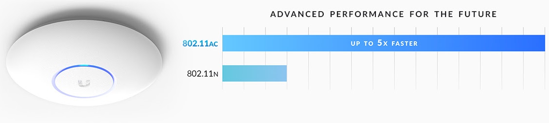 Ubiquiti UniFi AC Long Range UAP-AC-LR | ELENET.CZ - Elektronika za ...